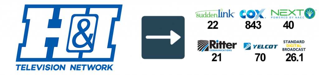 Where To Watch – Hometown TV